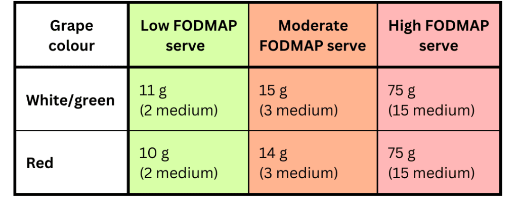 Are Grapes Low FODMAP? Easy Guide to Eating Grapes with IBS.